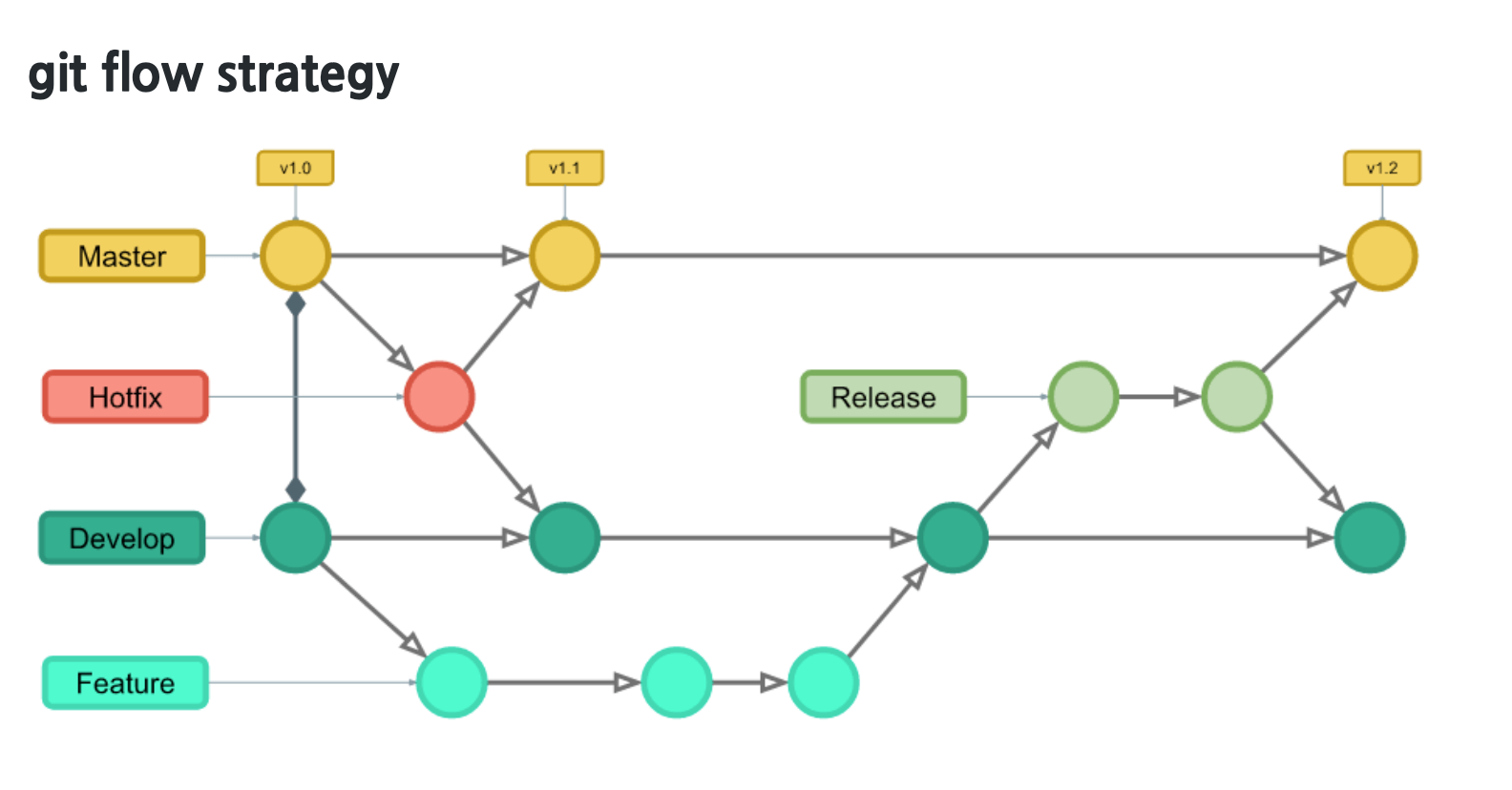 [TIL]2021.07.28 | Minlog